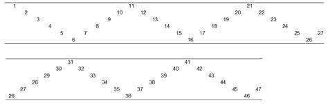 Lesson 2 Cryptic Codes