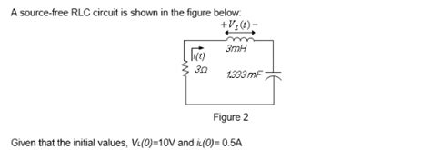 Solved A Source Free RLC Circuit Is Shown In The Figure Chegg