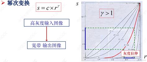 Python影像灰度拉伸 灰度变换图像增强小咪咪的技术博客51cto博客