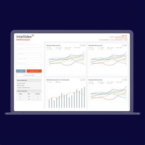 Banking Revolution And Customizable Data Analytics