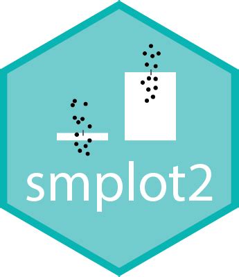 Chapter 1 Opening Remarks Data Analysis And Visualization In R Using Smplot2