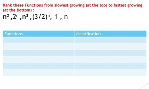rank these functions from slowest growing at the
