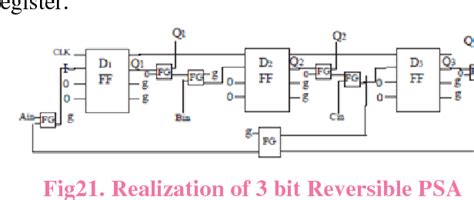 Figure 21 From Design Of Reversible Lfsr For Its Application In Cryptography Semantic Scholar