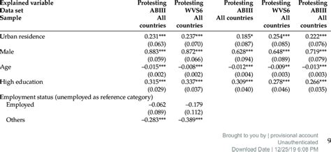 Binary Logistic Regression Hypothesis 1 Protest Participation Of The