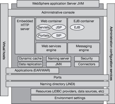 Introduction To Microservices IBM Developer