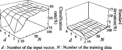 Figure 10 From A Log Linearized Gaussian Mixture Network And Its Application To Eeg Pattern