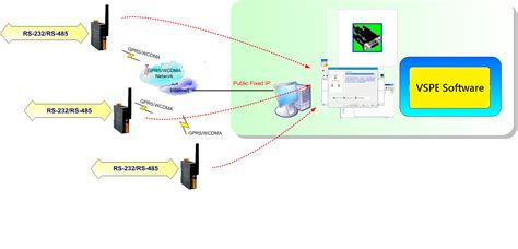 Gtp 230 Intelligent 3g Controller With Gps