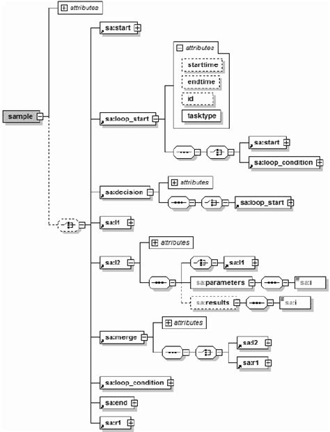 Example Workflow Schema Download Scientific Diagram