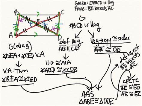 Showme Bisect