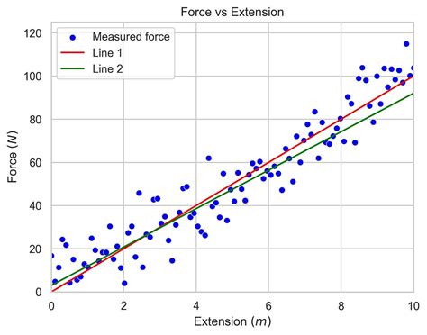 Simple Linear Regression Cost Function And Gradient Descent By