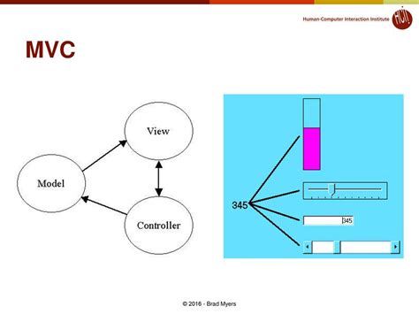 Lecture 10 Formal Models And Design Spaces For Interaction Techniques Ppt Download