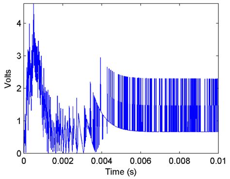 Applied Sciences Free Full Text Hardware In The Loop Platform For
