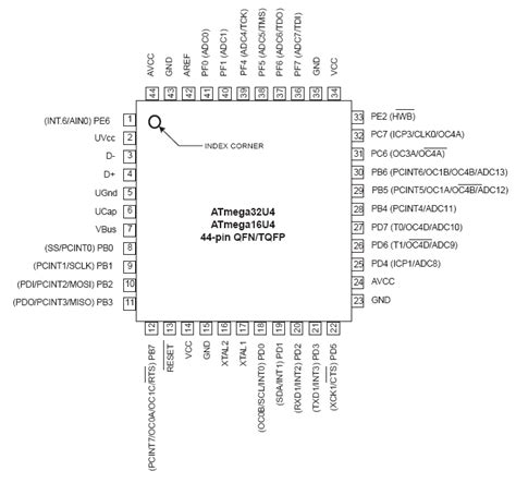 Arduino Leonardo Evolução Do Arduino Uno Embarcados