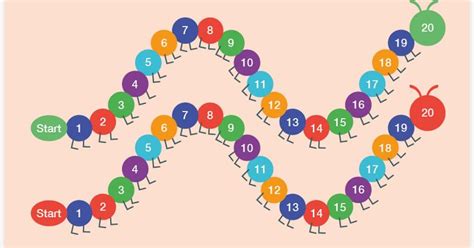 Dr Sarah Moseley On Linkedin Eef Blog The Complexity Of Counting On