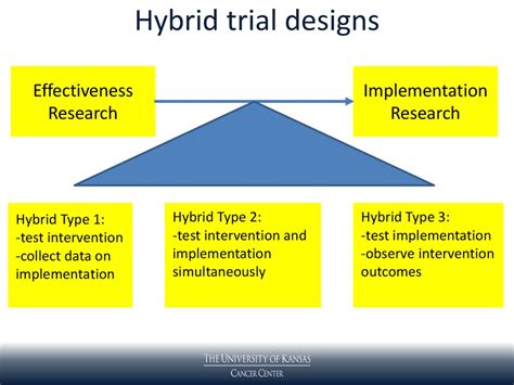 how much evidence is needed ppt download