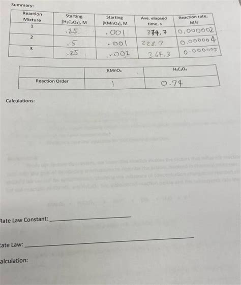 Solved Summary Calculations Chegg