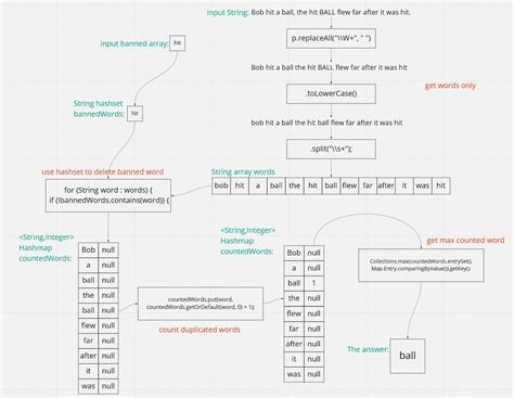 [solution]819 most common word