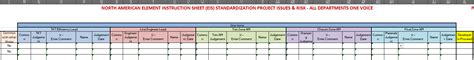 Excel Formula If Sumproduct Issues On Staggered Columns Stack Overflow