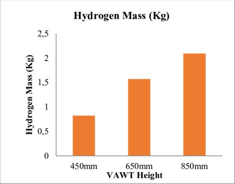 Cross Section Of Polymer Electrolyte Membrane Pem Electrolyzer Download Scientific Diagram