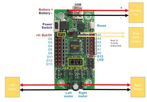 Cakerobot A C Arduino Kinect Robot That Follows Your Gestures