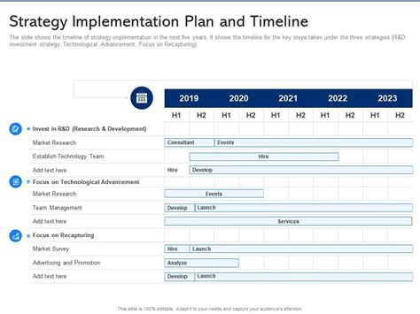 Strategy Implementation Plan And Timeline Electronic Component Demand Weakens Presentation