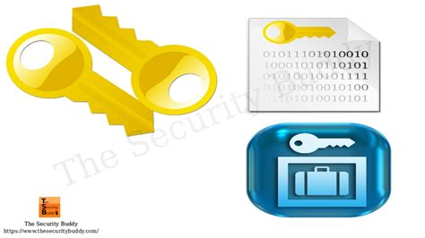 How To Generate GPG Key The Security Buddy