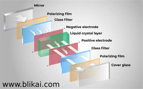 What Is Thin Film Transistor Tft Monitors All Explained