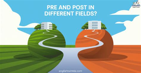 Pre Vs Post Which Prefix To Use Explore More English Twinkle