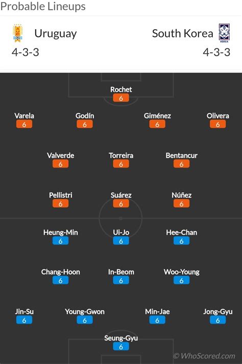 후스코어드 우루과이 대한민국 예상라인업 국내축구 에펨코리아