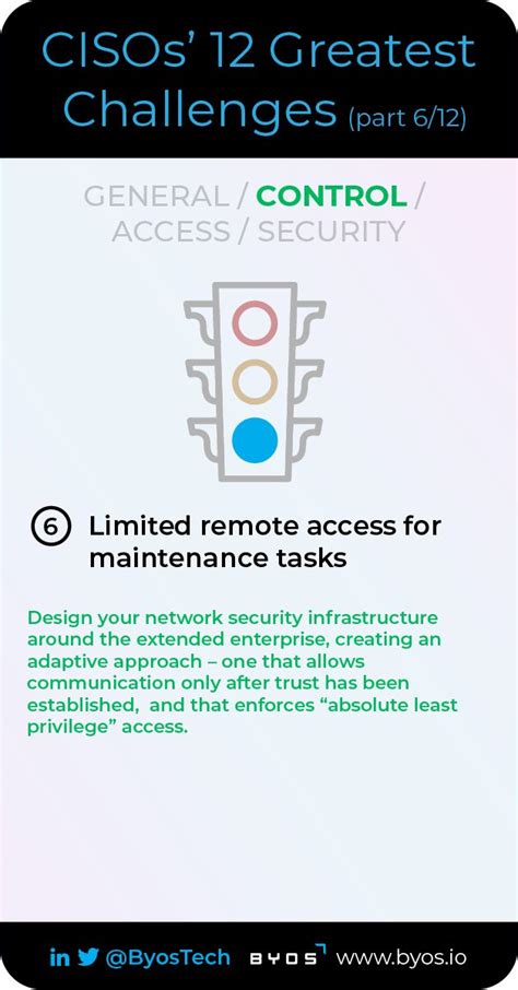 Ciso Assetprotection Malware Malwareprotection Malwareanalysis
