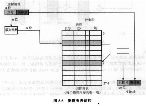操作系统 内存学习笔记(2)进程内存管理 虚拟内存操作系统virtual Memory Csdn博客 操作系统 内存学习笔记(2)进程内存管理 虚拟内存操作系统virtual Memory Csdn博客