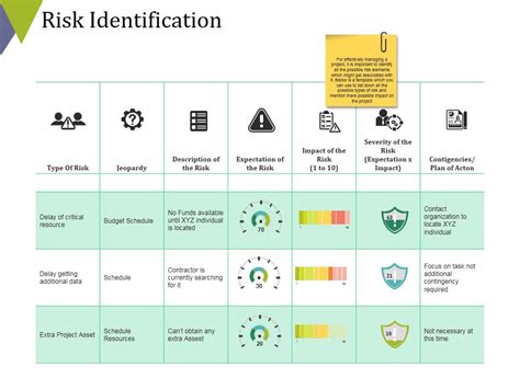 Risk Identification Ppt Powerpoint Presentation Icon Inspiration