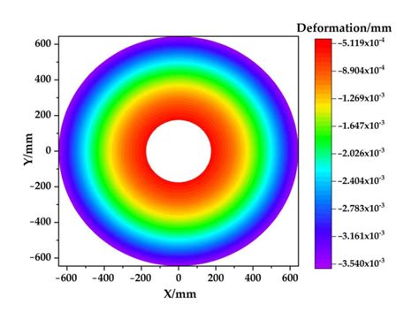 Fitting Result Of Optical Surface Deformation Download Scientific Diagram