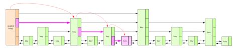 鸿篇巨制 —— leveldb 的整体架构 腾讯云开发者社区 腾讯云