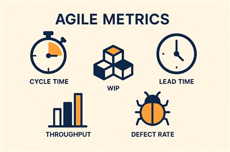 Agile Estimation Relative Vs Absolute By Simina F Leadership Land Medium