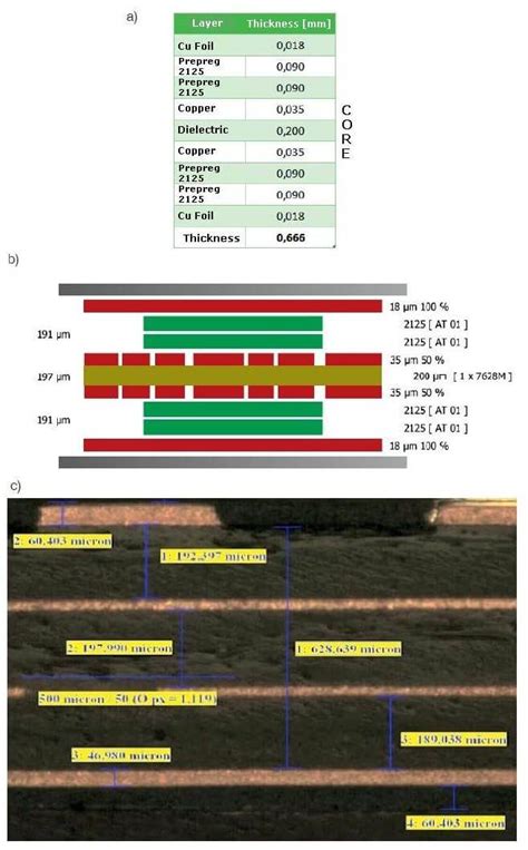 Structure Characteristics And Design Of Multilayer Printed Circuit Boards Tspcb Pl