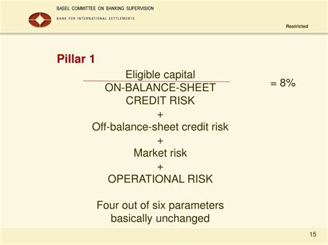 Ppt Basel Ii Update Powerpoint Presentation Free Download Id342341