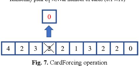 Figure 7 From Bi Objective Simplified Swarm Optimization For Fog