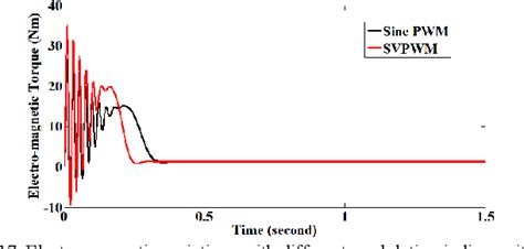 Figure 1 From Ultra Gain Dc Dc Converter Fed 3 Φ Inverter For Variable Speed Drive Applications