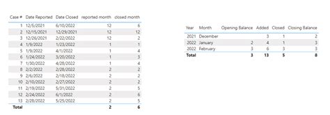 solved count by month microsoft fabric community
