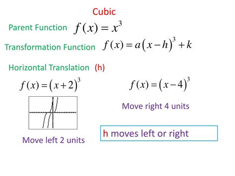 PPT - Parent Function Transformations PowerPoint Presentation, free ...