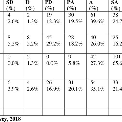 Descriptive Statistics Of Leave Policy Download Scientific Diagram