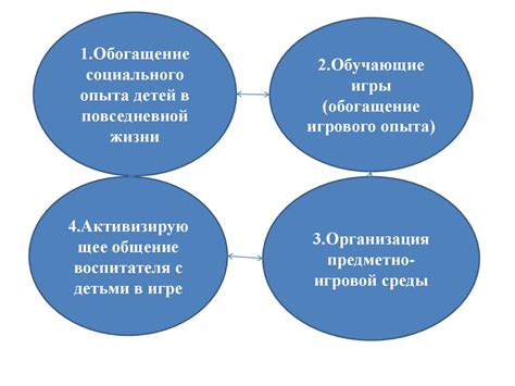 Методика комплексного руководства игрой С Новоселова презентация онлайн