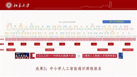 北大与通研院联合发布“通育”中小学人工智能教育平台 知乎