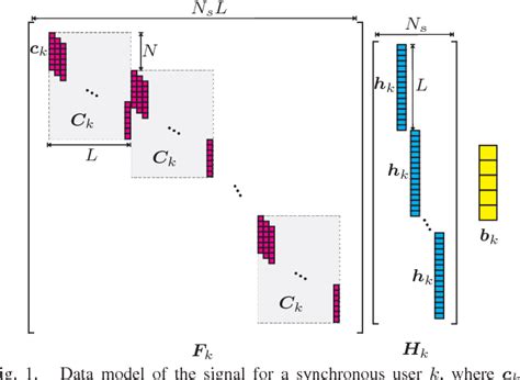 Figure 1 From Adaptive Reduced Rank Interference Suppression For Ds Uwb Systems Based On The