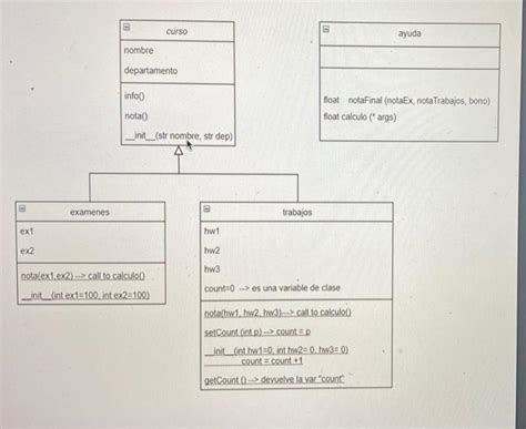 Implement The Following Class Diagram In Python Chegg Com