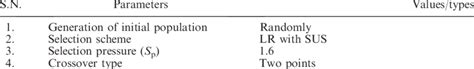 Genetic Algorithm Operators And Their Valuestypes Used In The Present