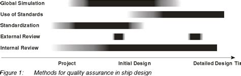 Figure 1 From Knowledge Based Engineering Methods For Ship Structural Design Semantic Scholar