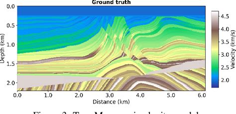 Figure 3 From A Self‐supervised Learning Framework For Seismic Low