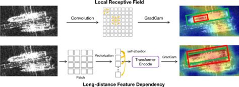 Figure 1 From Pvt Sar An Arbitrarily Oriented Sar Ship Detector With